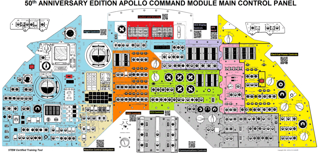 Free Beta Interactive Poster - Apollo 11 Guide