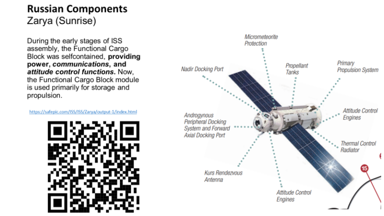 The Purpose of the Components of the International Space Station ...