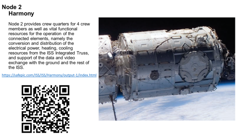 The Purpose of the Components of the International Space Station. - Apollo 11 Guide