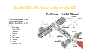 The Purpose of the Components of the International Space Station ...