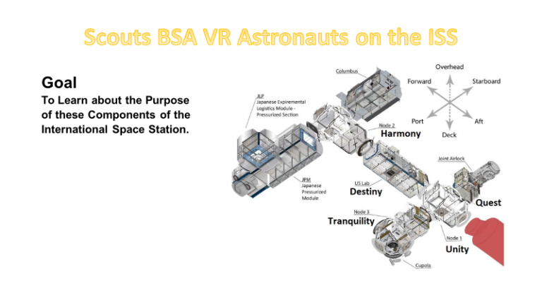 The Purpose of the Components of the International Space Station ...
